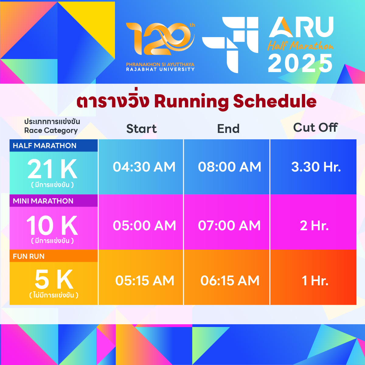 ARU HALF MARATHON 2025